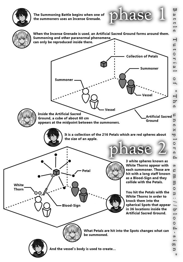 The Unexplored Summon Blood Sign:Volume2 Tutorial - Baka-Tsuki